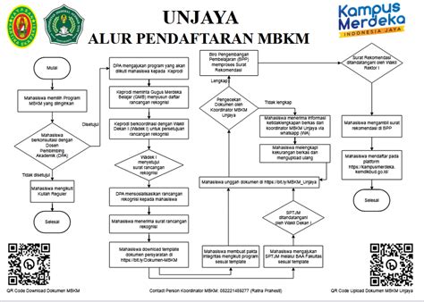 Pendaftaran Mitra Program Msib 5 Resmi Dibuka Kuota Lowongan Mahasiswa Mencapai 52 Ribu