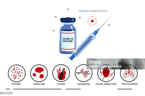 Vaksin Covid19 Dan Infografis Efek Samping Botol Dengan Cairan Untuk