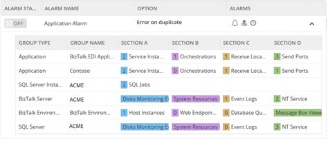 Alarm Export And Import Biztalk Alarm Configurations Biztalk360