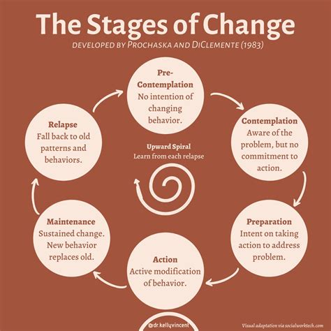Pin On Psychology Education