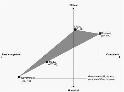 Chad Blewitt On Linkedin The 2024 Edelman Trust Barometer Report
