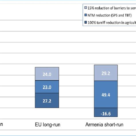 1 Causal Chain Analysis From Trade Measures To Impact On Sustainable