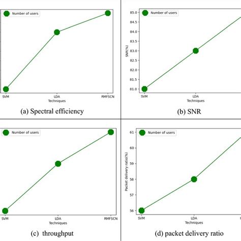 4g Network Architecture Download Scientific Diagram