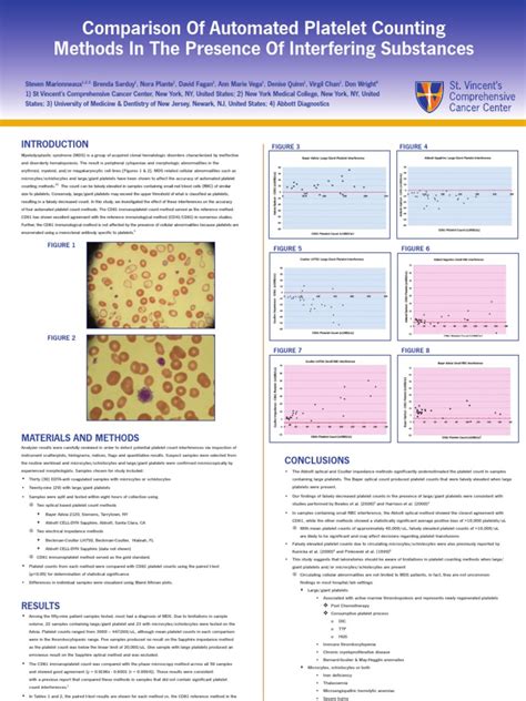 Comparison Of Platelet Count Methods In The Presence Of Interfering Substancesmarionneaux 2010