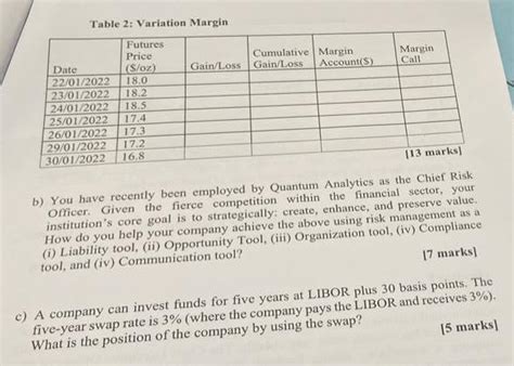 Table 2 Variation Margin Cumulative Margin Gain Loss