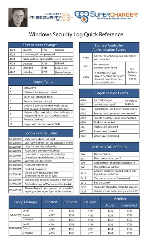 Elhackernet Cheat Sheets Chuletas Hojas De Trucos