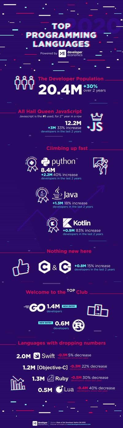 Developer Nation Community