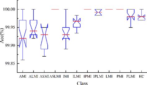 Figure 1 From Localization Of Myocardial Infarction From 2d Vcg Tensor With Dsc Net Semantic