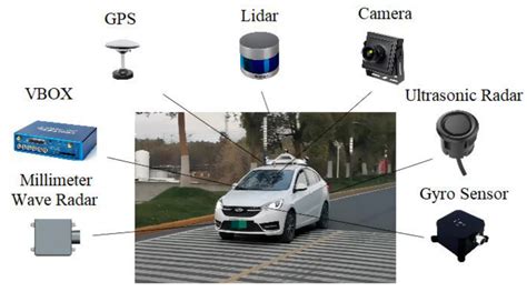Machines Free Full Text Obstacle Detection By Autonomous Vehicles An Adaptive Neighborhood