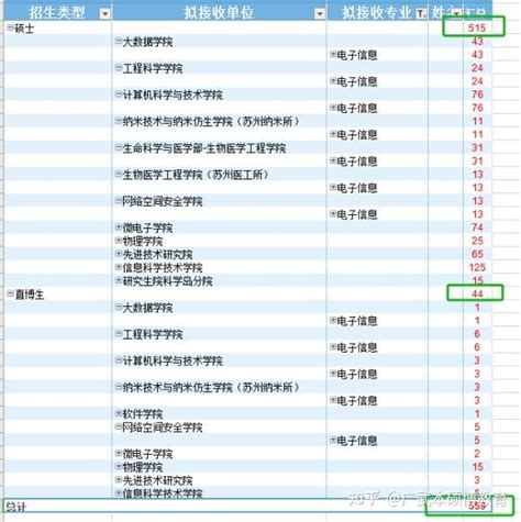 数据大揭秘！中科大24推免录取大统计 知乎