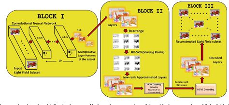 Figure 1 From A Hierarchical Coding Scheme For Glasses Free 3d Displays