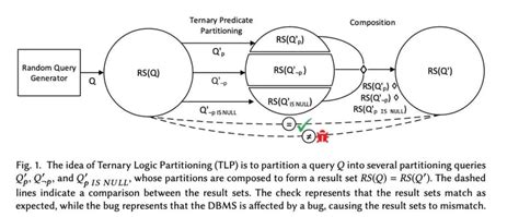 chatgpt is now finding bugs in databases celerdata