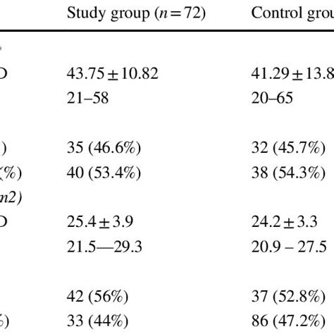 Classification Of Calcific Deposits Mole Et Al Classification