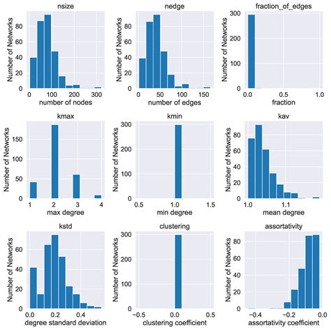 From Discourse Relations To Network Edges A Network Theory Approach To Discourse Analysis