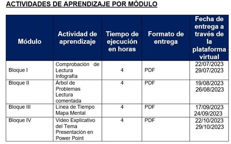 Introducción A La Economía S10 Actividades De Aprendizaje Por Modulo