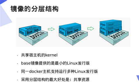 Docker：容器化技术docker容器化技术 Csdn博客