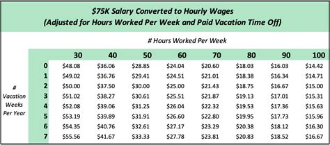 75000 A Year Is How Much An Hour Top Dollar