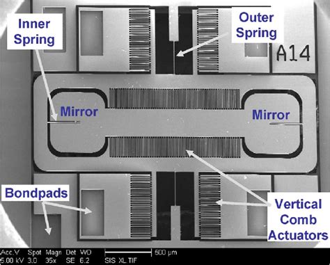 Sem Of The 2 D Mems Scanner Download Scientific Diagram