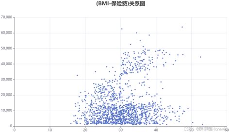 Python数据可视化（6）——绘制散点图散点图可视化代码python Csdn博客