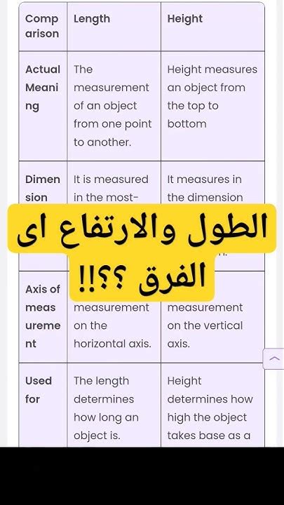 عارف الفرق بين الطول والارتفاع ؟؟ Youtube