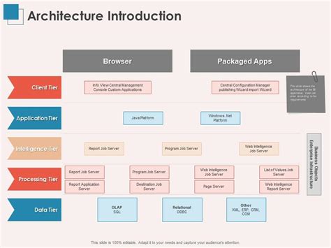 Architecture Introduction Ppt Powerpoint Presentation Professional Deck Presentation Graphics