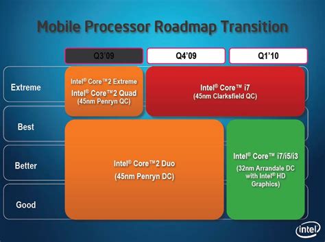 Nbc On Site Intel Presents The New Processor Line Up Reviews