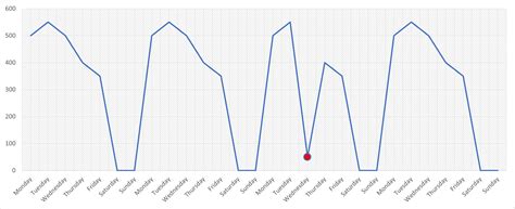 Github Leonardojul Forecasting System Forecasting Tool For Customer