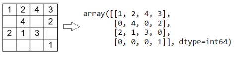 How To Solve Any Sudoku Using Computer Vision Machine Learning And