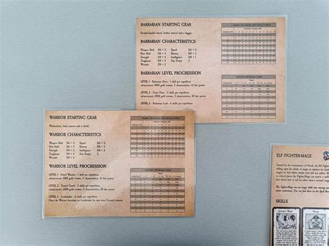 Ye Olde Inn • View Topic Enhanced Advanced Heroquest New Sheets