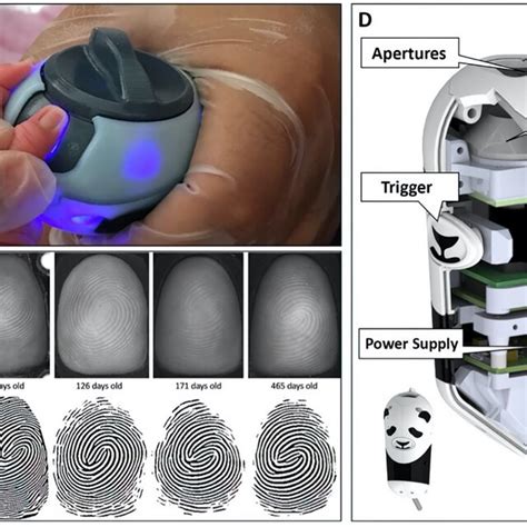 The Biometric Device And Example Imagery Used In This Study A The