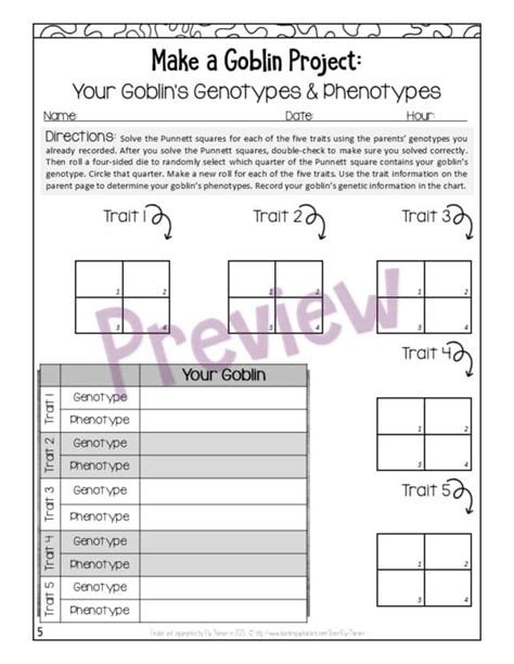 Middle School Bundle Of 2 Genetics Projects Activities Or Crafts