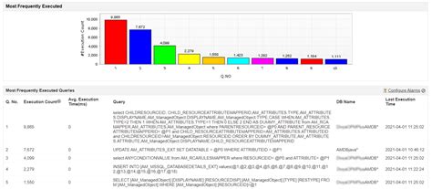 43 Best Sql Server Query Optimizers 2024 Free Download