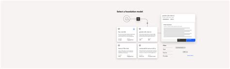 Ibm Watsonx Technology Partners