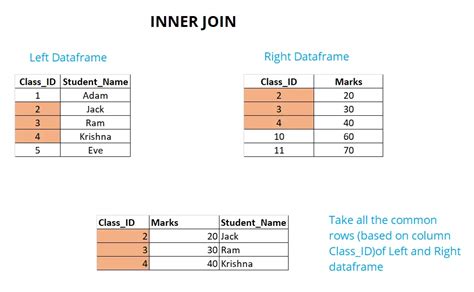 Complete Pandas Tutorial From Start To End Chapter Final Ittwist
