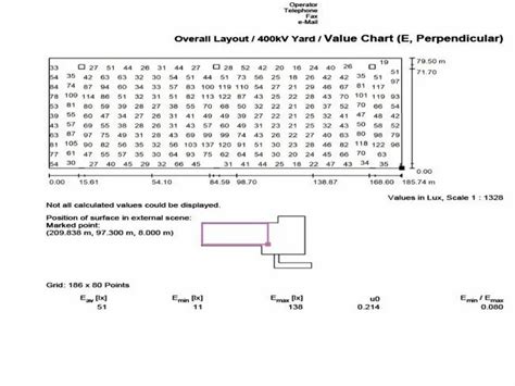 Electrical Substation Design Services At ₹ 8000piece In Chennai Id 2855808525955