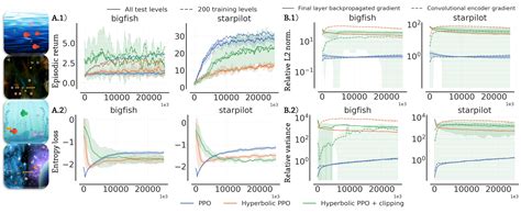 Hyperbolic Deep Reinforcement Learning Deepai