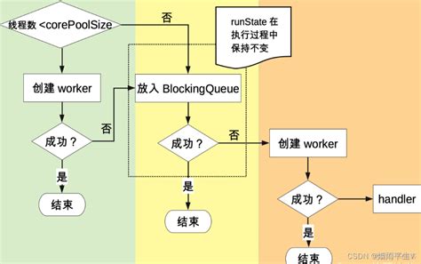 Java线程池threadpoolexecutor的实现原理详解，让面试官仰望wx5f5619df3fb27的技术博客51cto博客