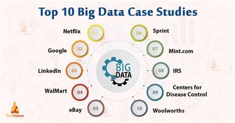 Top 10 Big Data Case Studies That You Should Know Techvidvan