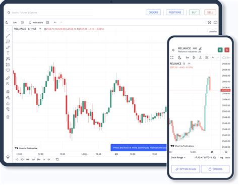 Online Trading And Stock Broking In India Angel One