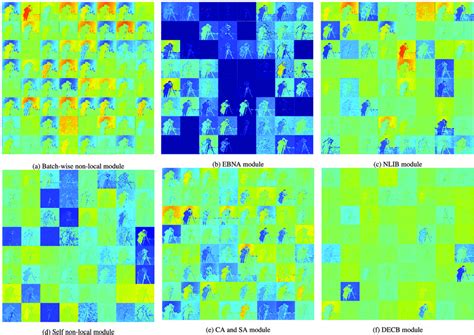 feature visualization of different proposed modules in nlenet