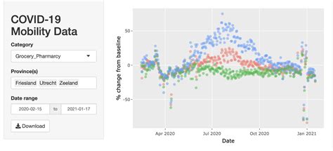 Build Interactive Dashboards with R Shiny - Tilburg Science Hub