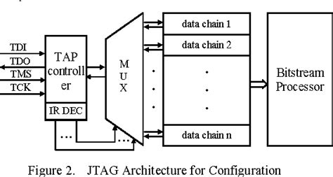 Figure 2 From An Fpga Configuration Circuit Based On Jtag Semantic