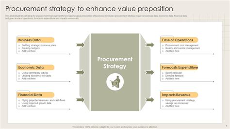 Procurement Value Powerpoint Ppt Template Bundles Ppt Template