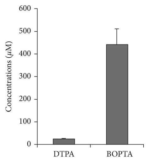 Role Of Liver Temperature On Gd Bopta Liver Concentrations A