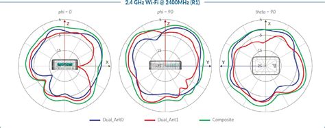 Ap12 Access Point Mist