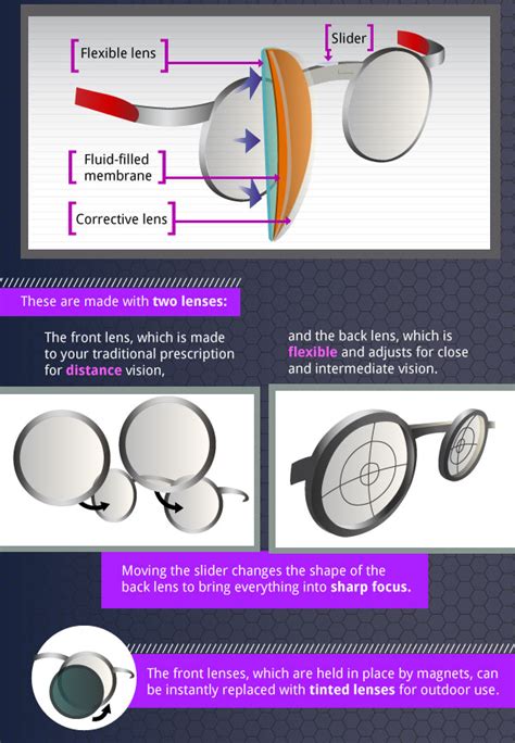 Vm Future Of Eyeglass Technology