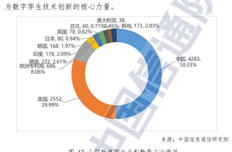 众创扩展应用能力 行业研究数据 小牛行研