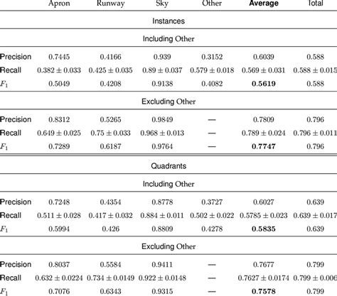 Final Domain Prediction Results Using The Baseline Classification Download Scientific Diagram