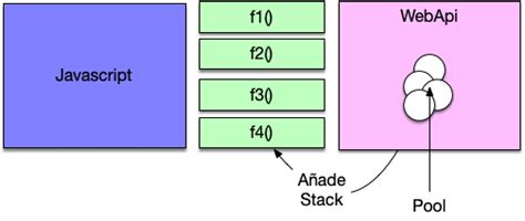 ¿javascript sincrono o asincrono arquitectura java