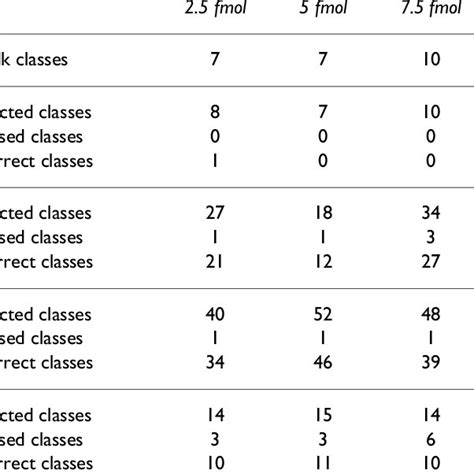 performance comparison of peak detection algorithms download table